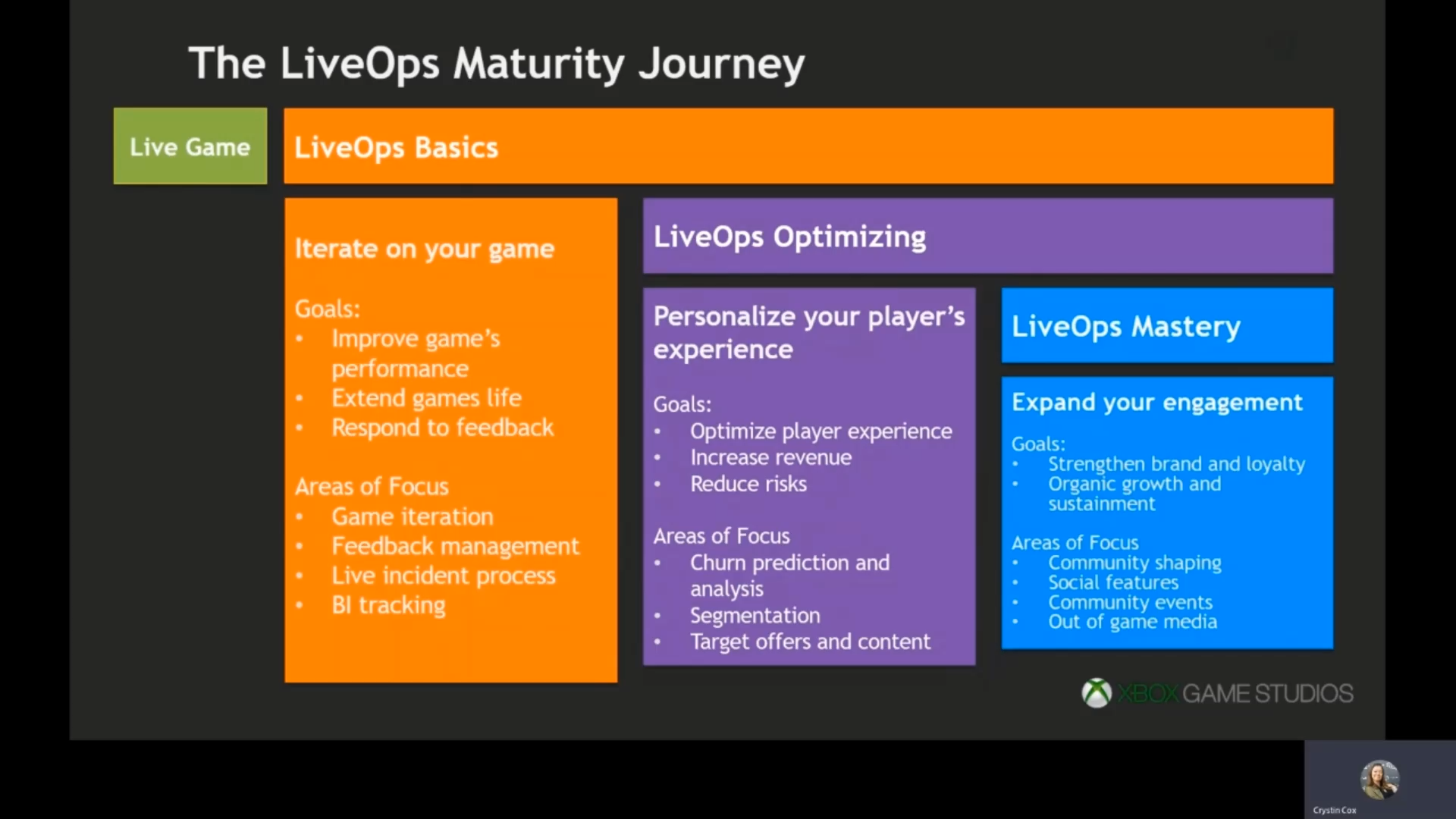 GDC 2020: LiveOps must put community first, then the money will follow ...